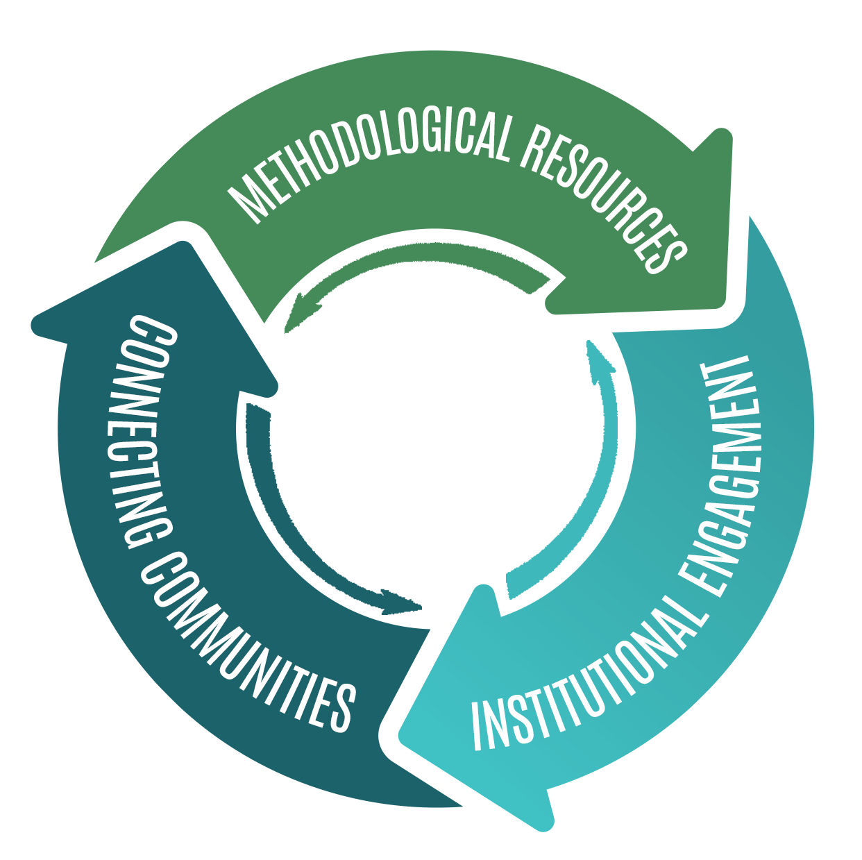 Challenge – An Organization for Conflict Transformation